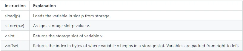How does Yul storage work? | Alchemy