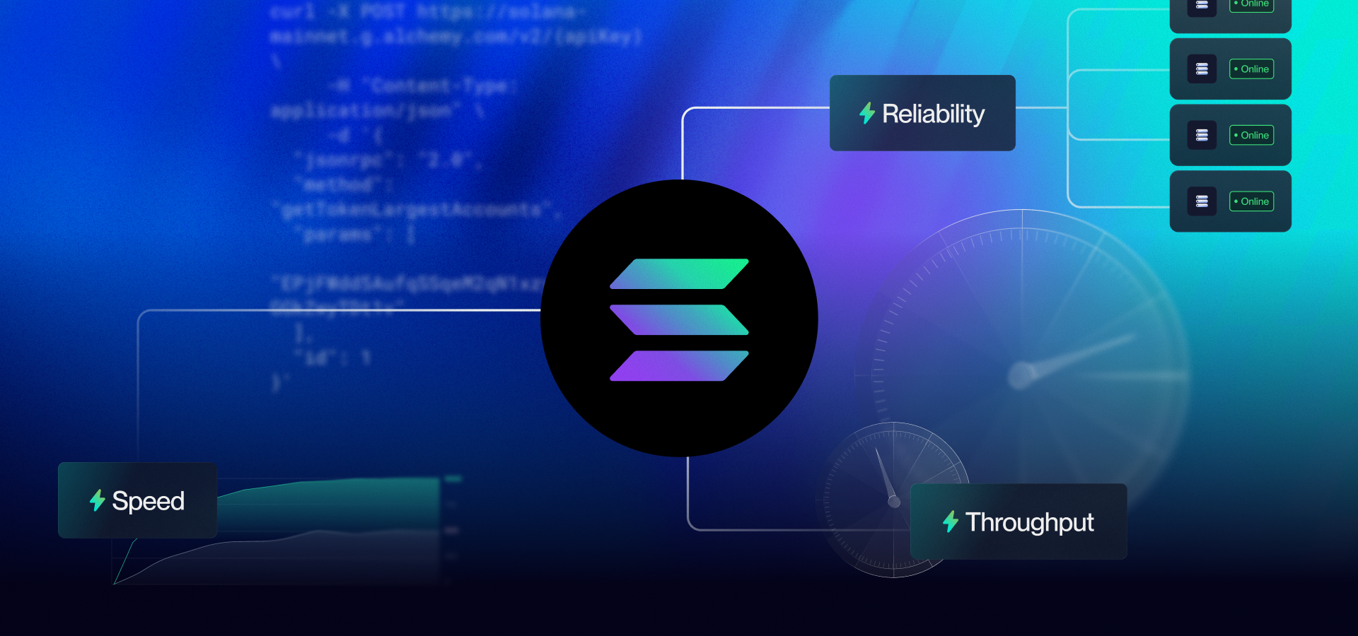 Built for Solana: 20x Faster, 99.99% Uptime | Alchemy